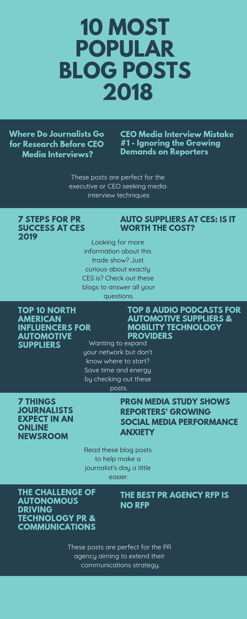 Our 10 Most Popular Blog Posts in 2018 - Bianchi PR Our 10 Most Popular Blog Posts in 2018 - Bianchi PR